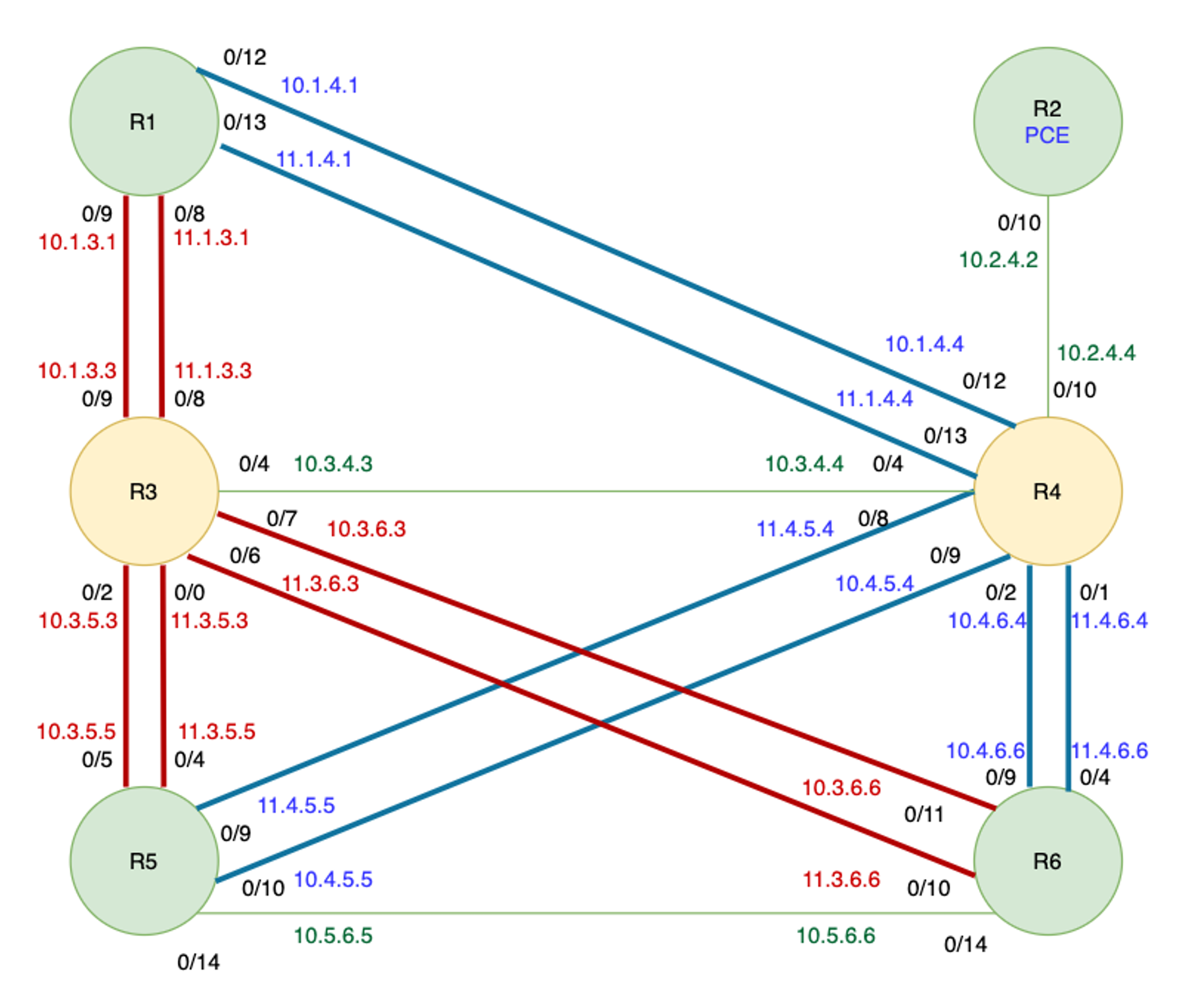 Tree-SID Demo Multicast on IOS XR platforms @xrdocs